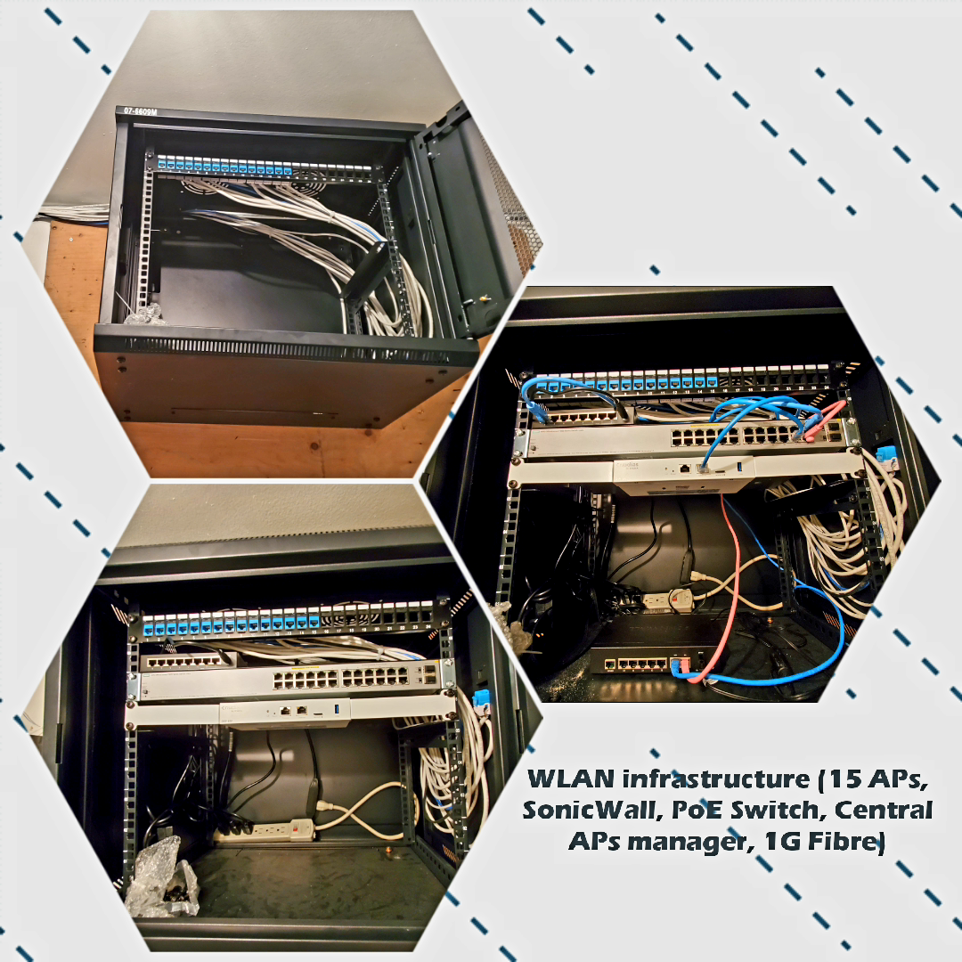 WLAN Setup With 15 Access Points – TechnoConfig